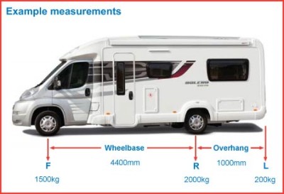 How to calculate your motorhome's safe weight limits