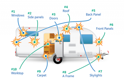 Top 10 most accident prone parts of a caravan revealed!