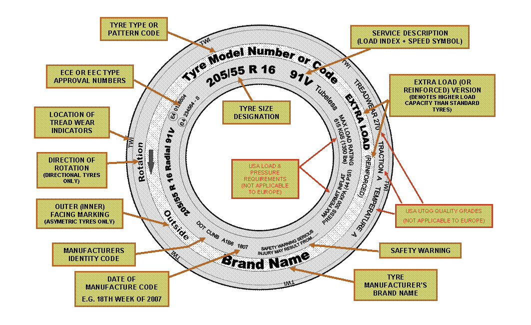 The Caravan Guard Gear Guide: Motorhome Tyres