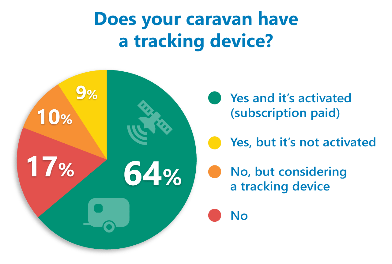 Poll: Tracking your caravan...