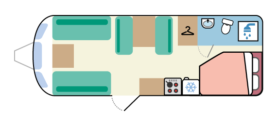 Choosing the right caravan layout