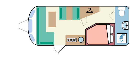 Choosing the right caravan layout