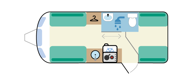 Choosing the right caravan layout