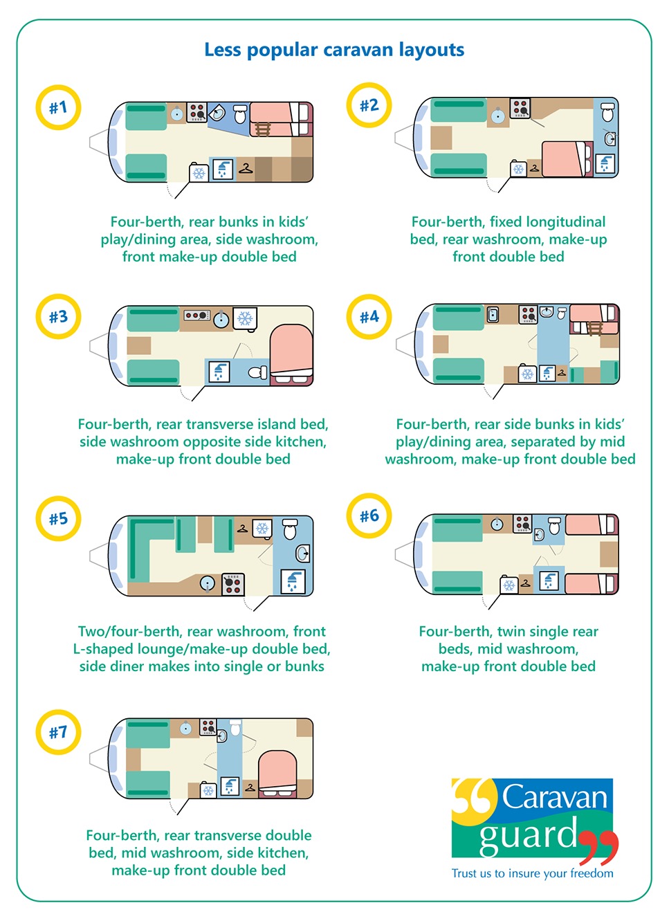 Choosing the right caravan layout
