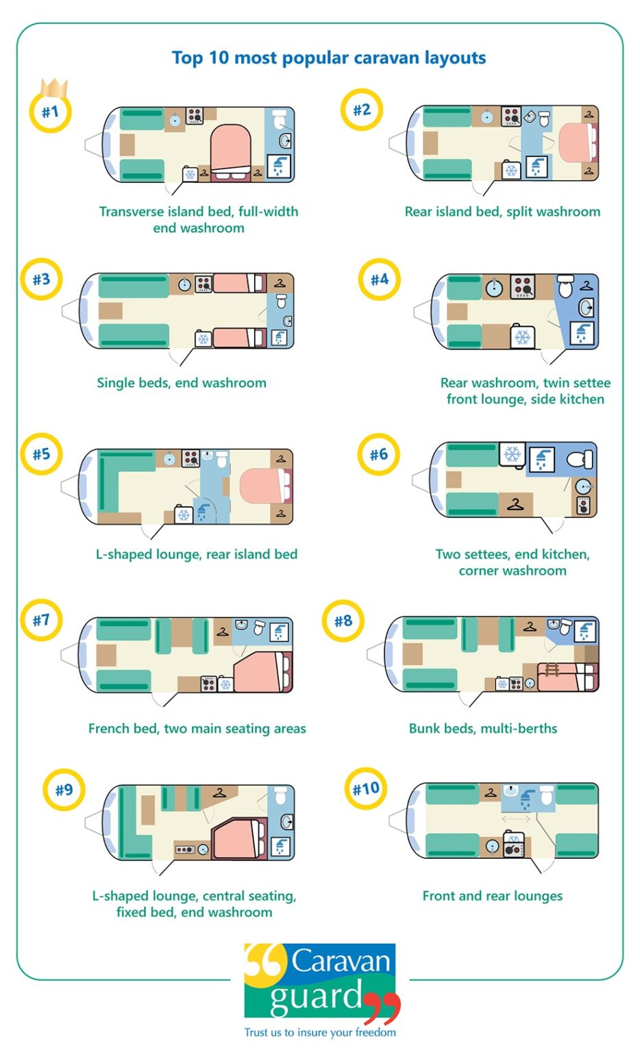 Choosing the right caravan layout