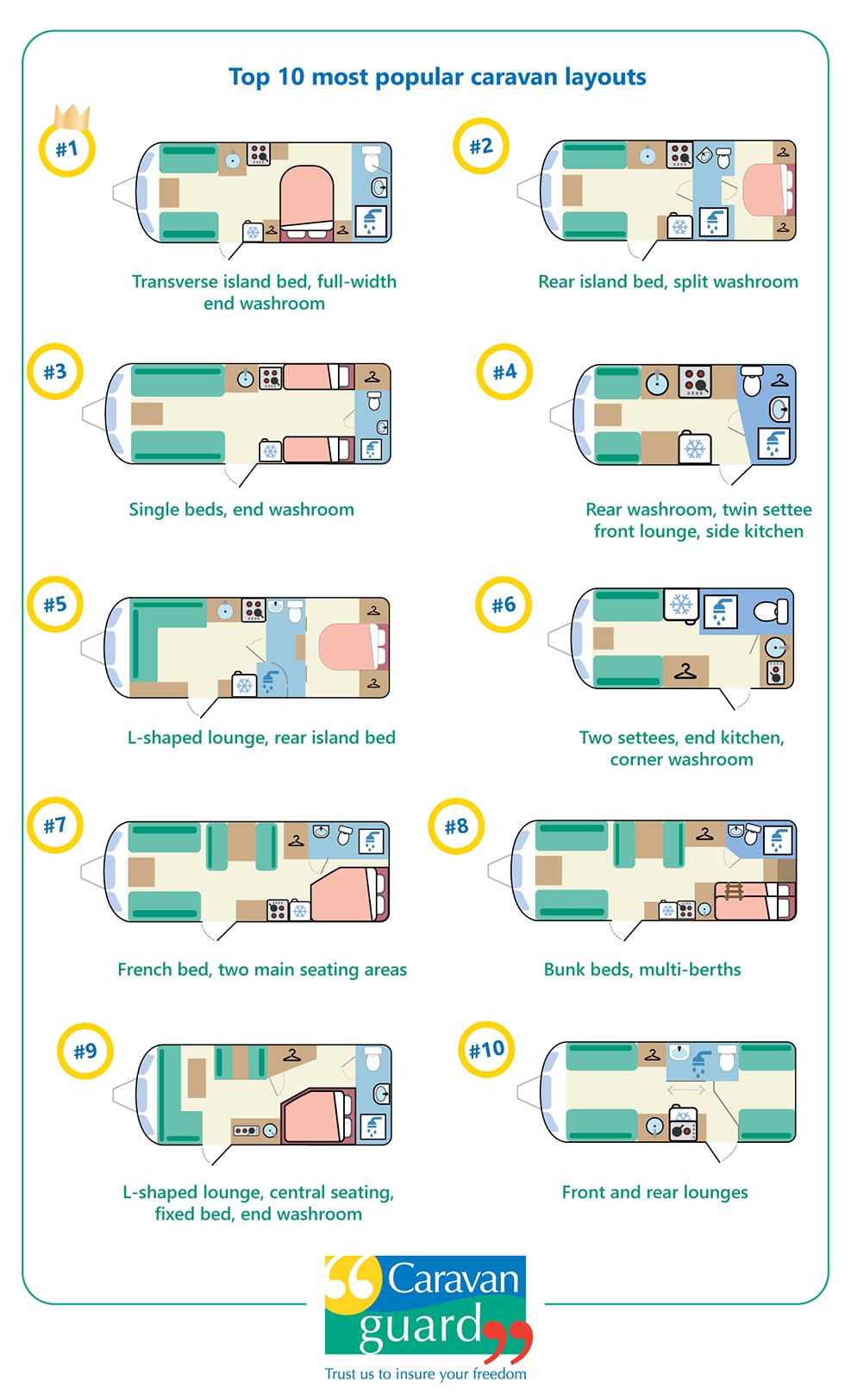 Choosing the right caravan layout